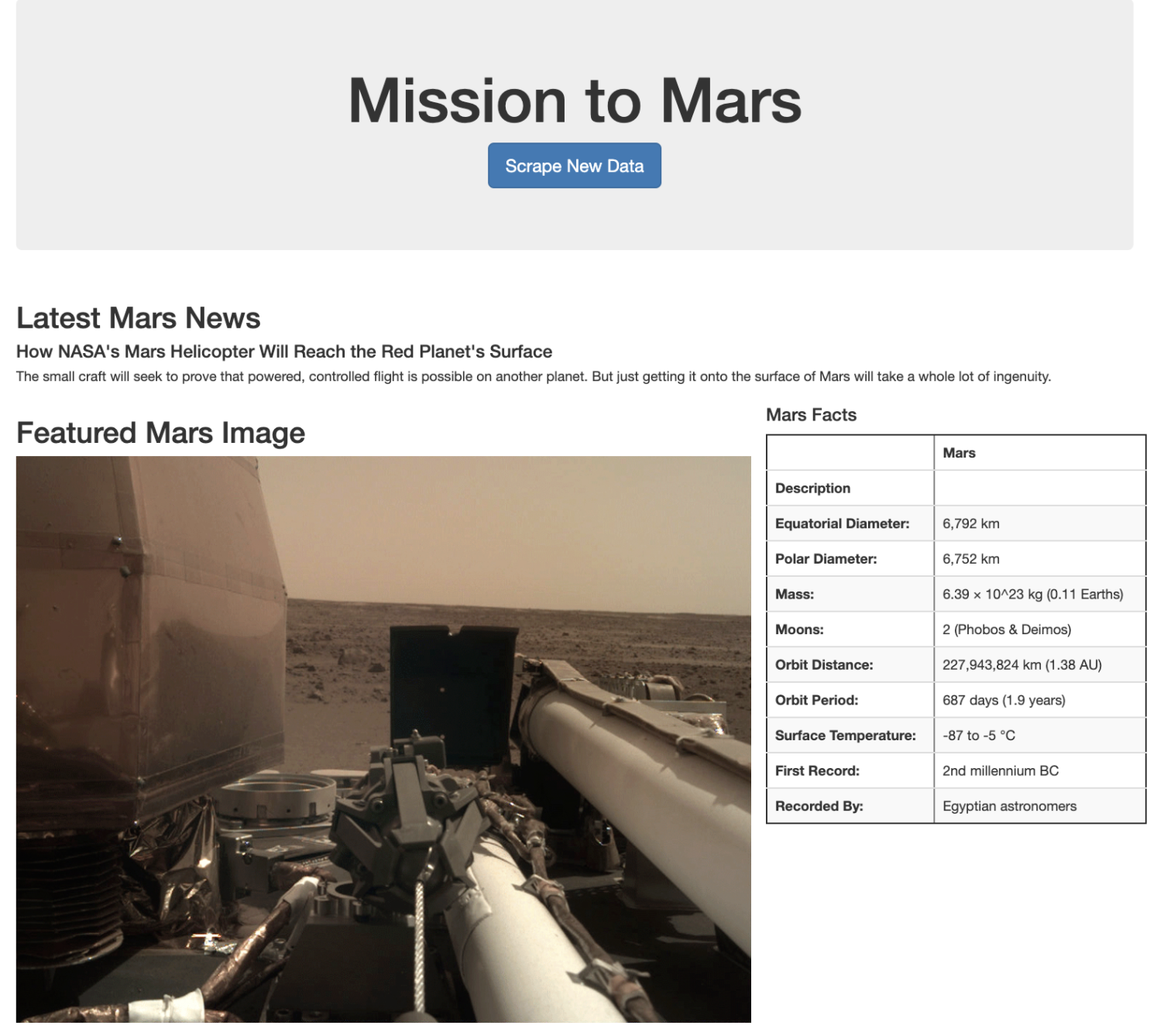 GitHub - alaniwalaa/web-scraping-challenge: Creating a website "Mission ...