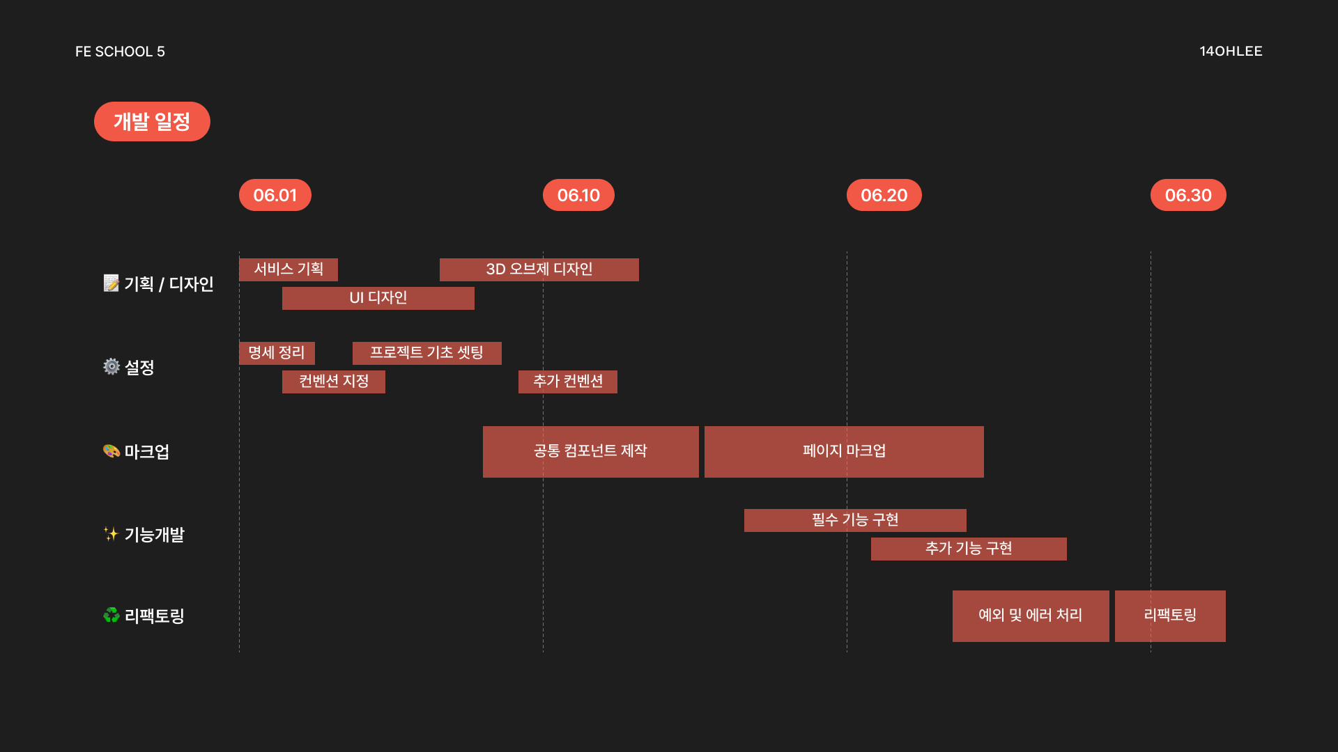 GitHub - mihyunLee/BangKKuseok: 방꾸석에서 인테리어를 구경하며👀 운이 좋다면 구매까지 할 수 있는 온라인 인테리어 플랫폼 ️