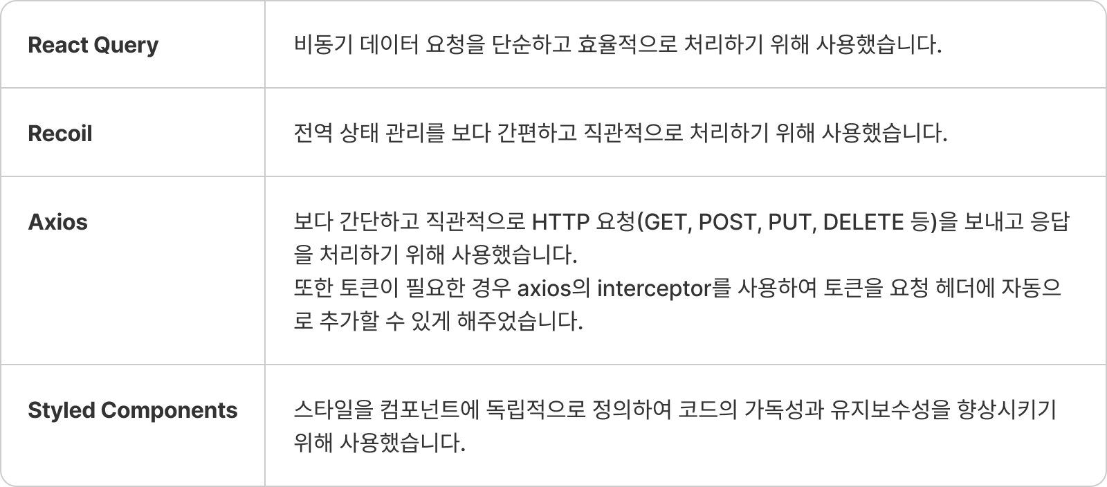 GitHub - mihyunLee/BangKKuseok: 방꾸석에서 인테리어를 구경하며👀 운이 좋다면 구매까지 할 수 있는 온라인 인테리어 플랫폼 ️