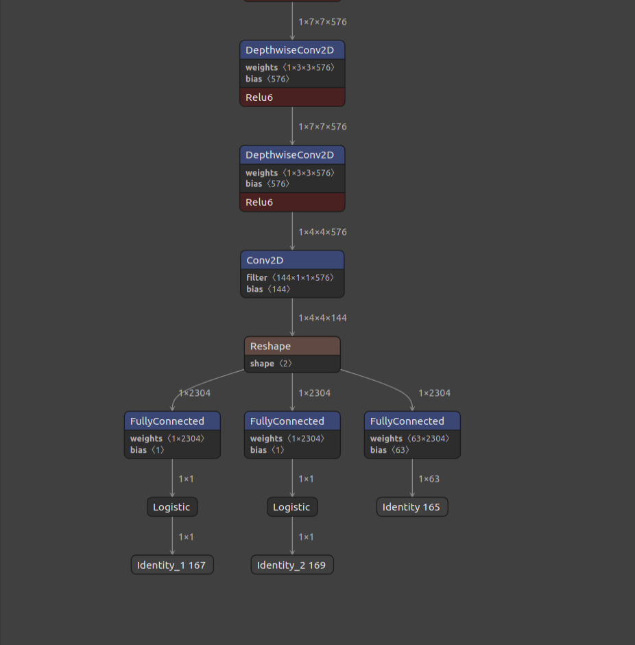 Retrain mediapipe hand solution · Issue #2412 · google-ai-edge/mediapipe · GitHub