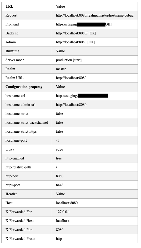 Incorrect authServerUrl preventing access to admin · Issue #22727 · keycloak/keycloak · GitHub