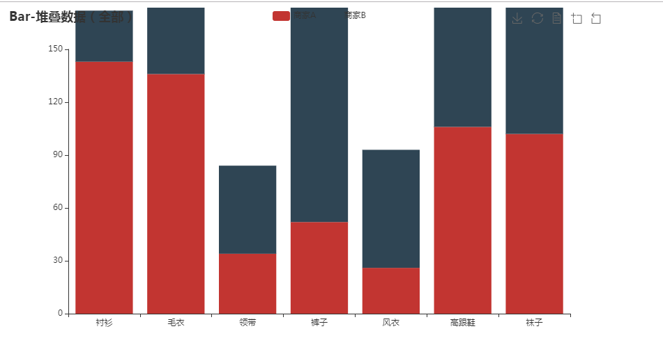 bar_stack堆叠图添加toolbox_opts，结果柱状图超出容器的高度 · Issue #1297 · pyecharts/pyecharts · GitHub