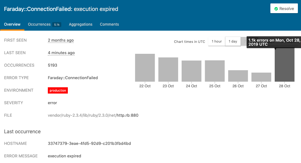 Faraday::ConnectionFailed · Issue #732 · elastic/elasticsearch-ruby · GitHub