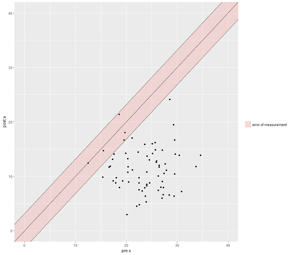 Feauture Request Custom Ribbon For Geomabline · Issue 2381 · Tidyverseggplot2 · Github 