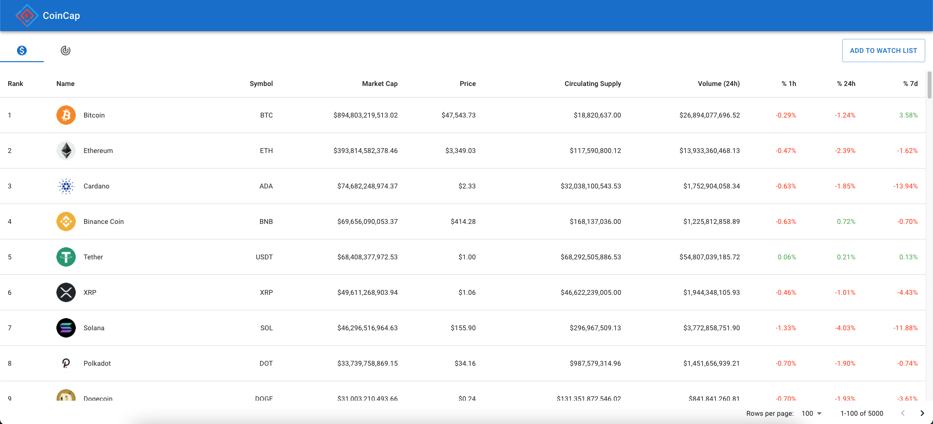 GitHub - tdangkhoa0303/coincap