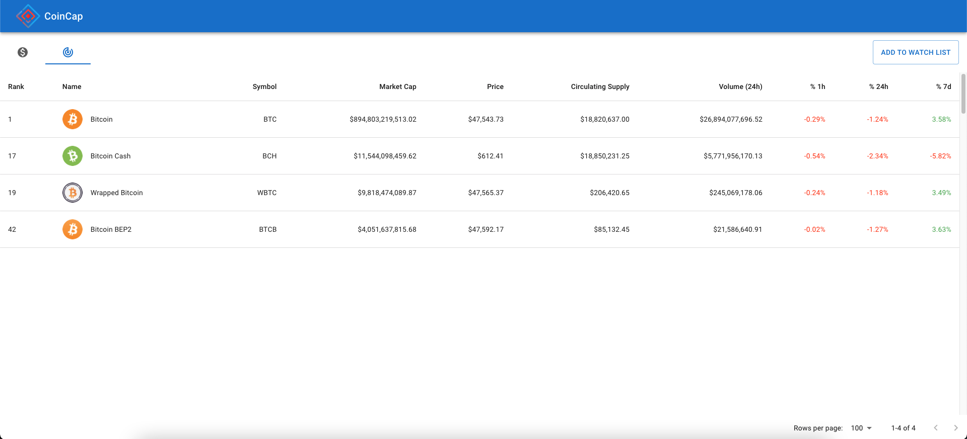 Github Tdangkhoa0303coincap 