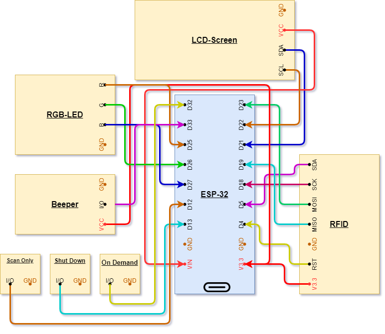 GitHub - AseelAborokn/IOT-LabManager: LabManager - Web&Arduino platform for labratory manging ...