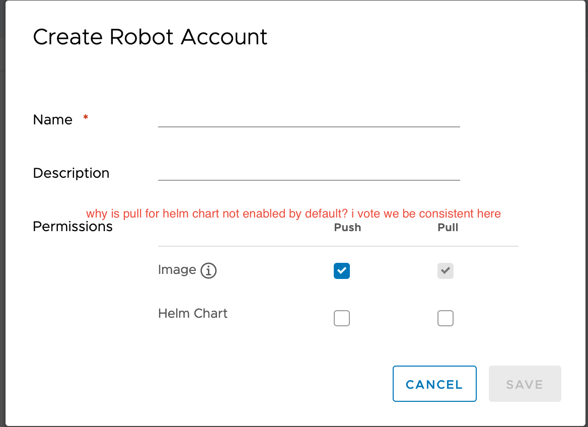 need consistency between default permissiosn for images + charts for ...