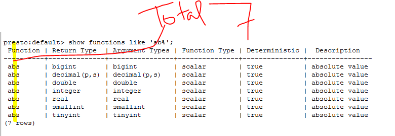 Cli Rarely Returns Duplicated Rows When Executed Show Functions · Issue 3040 · Trinodbtrino 7170