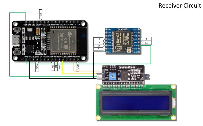 GitHub - athiyan11/LoRa-GPS-tracker
