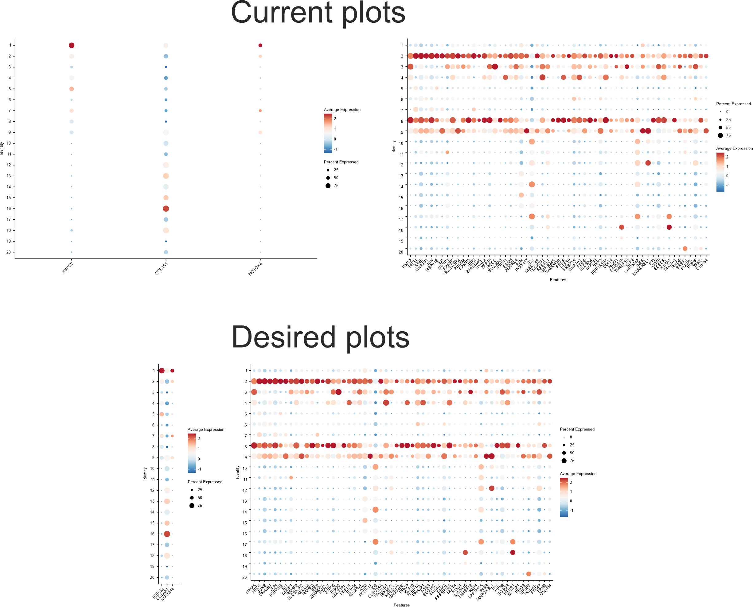 Dotplot of same scale with different amount of genes or cells · Issue ...