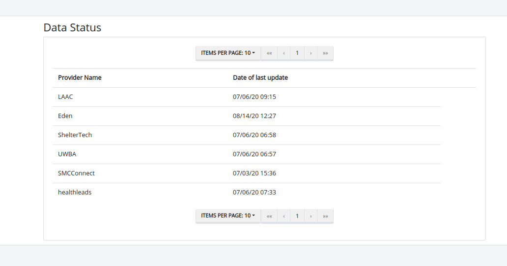 Add Sorting To All Of The Entities · Issue 628 · Openreferralservicenet · Github