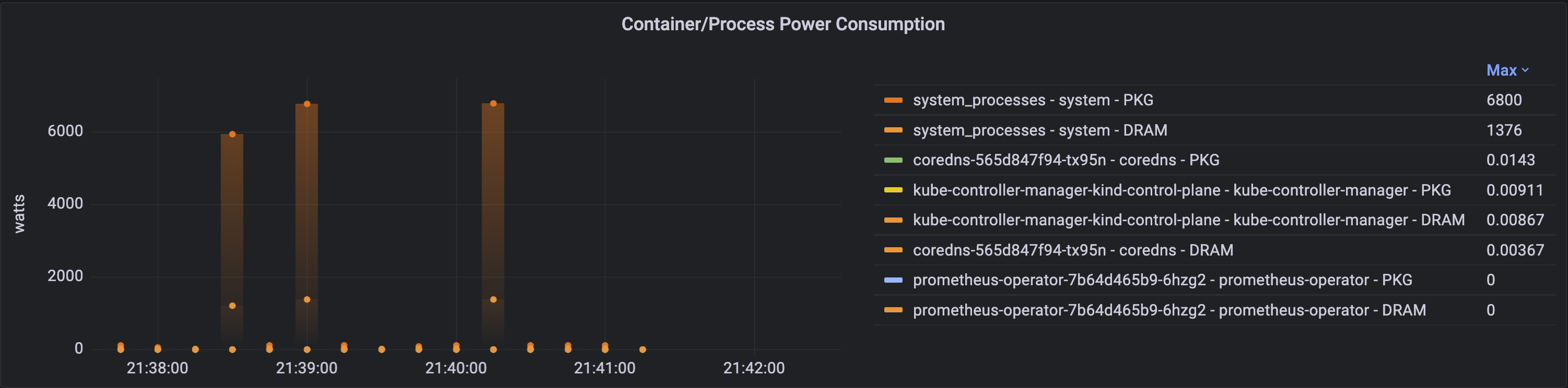Prometheus metrics are not conforming with the Prometheus metrics guideline · Issue #286 ...