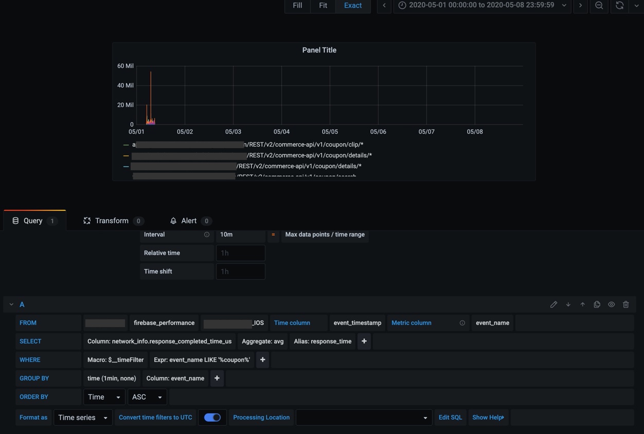 Only beginning of data for BigQuery plugin · Issue #249 · doitintl/bigquery-grafana · GitHub