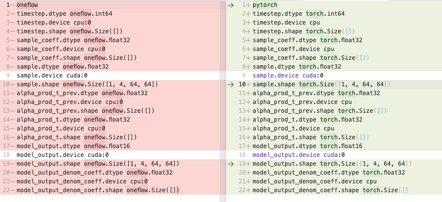 Tensor Of `size [] ` Can T Be Used As Scalar In Oneflow Directly · Issue 9173 · Oneflow Inc