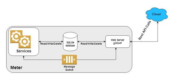 GitHub - AbdullahOsOS/smart-meter