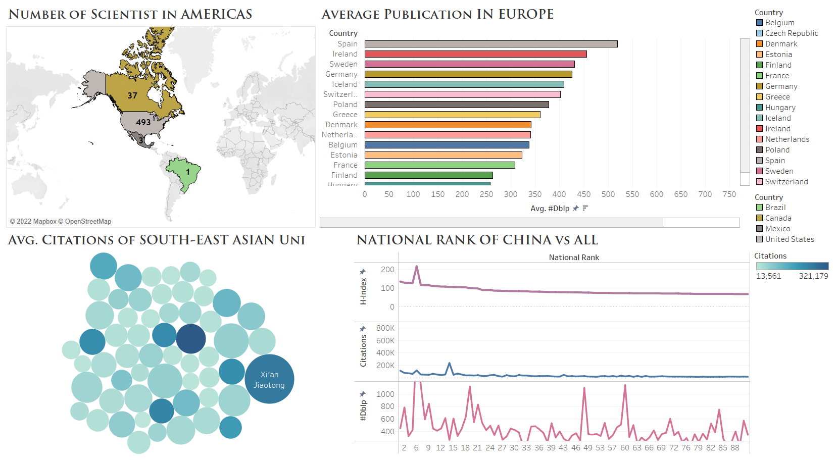 GitHub - akibiqbal98/COMPUTER-SCIENTIST-DEMOGRAPHICS-TABLEAU