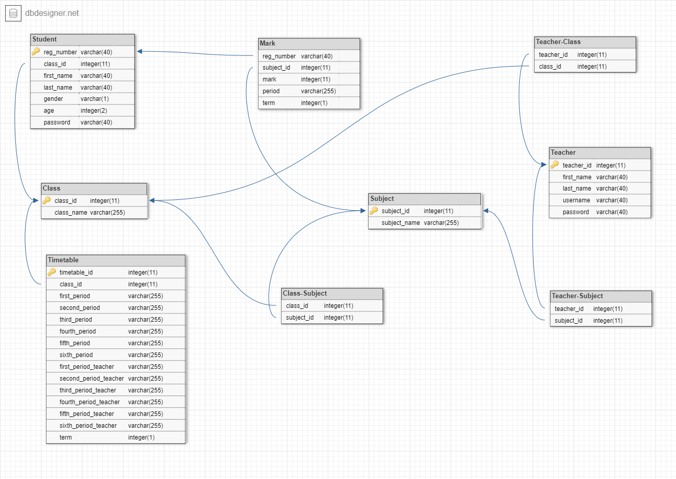 GitHub - AndrewOpio/Academic-Management-System: Java application for ...