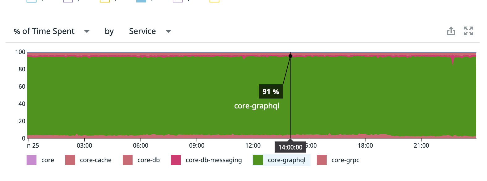 Where are precious milliseconds spent? · Issue #3213 · rmosolgo/graphql-ruby · GitHub