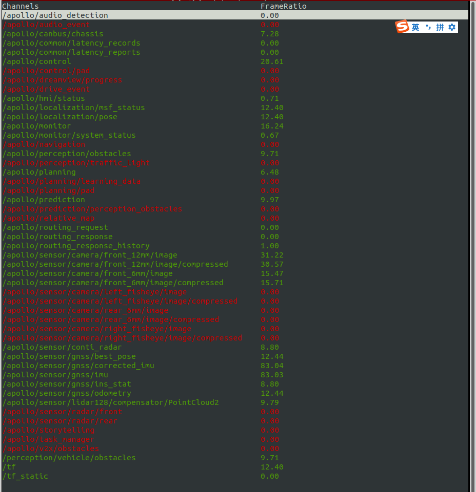 Apollo's traffic light module not work · Issue #14485 · ApolloAuto/apollo · GitHub