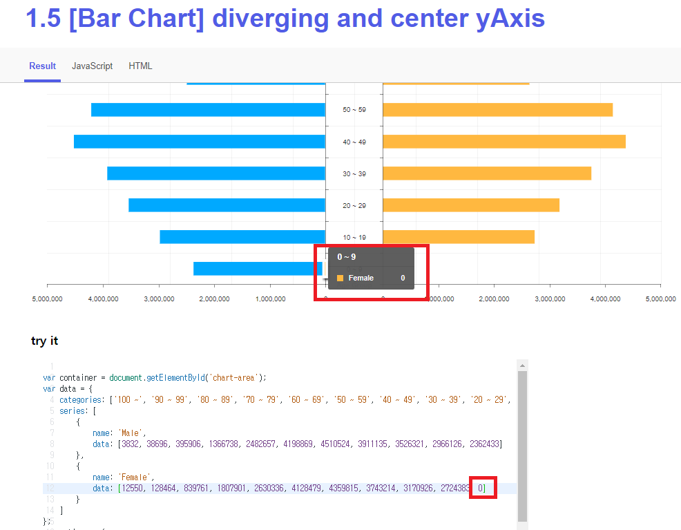 1.5 [Bar Chart] diverging and center yAxis 관련 문의 · Issue #234 · nhn/tui.chart · GitHub
