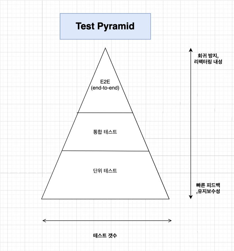 GitHub - stau0444/spring-todosapp