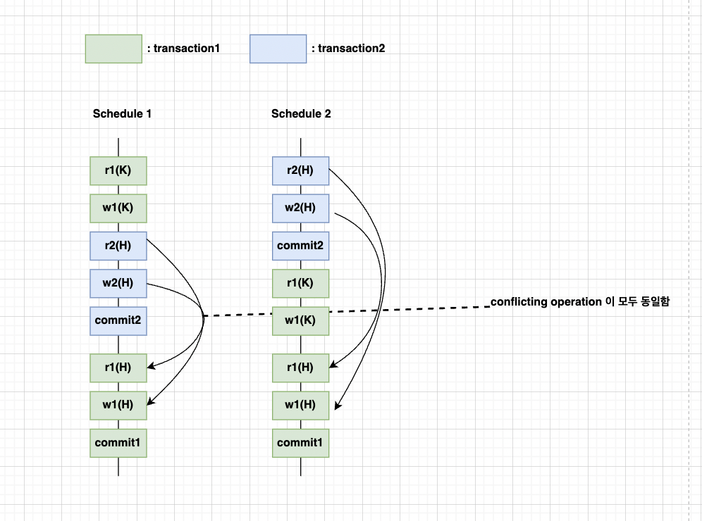 GitHub - stau0444/database_study_2022