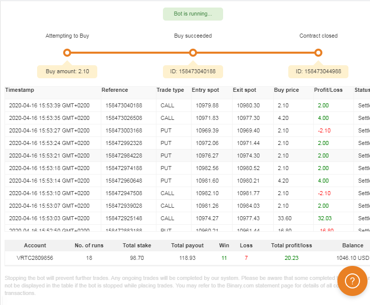 More Profitable Binary Bot · Issue 2689 · Binary Combinary Bot · Github