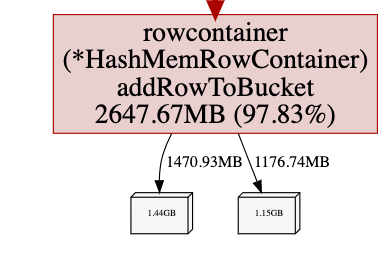 roachtest: out of memory sqlsmith/setup=tpcc/setting=no-ddl · Issue ...