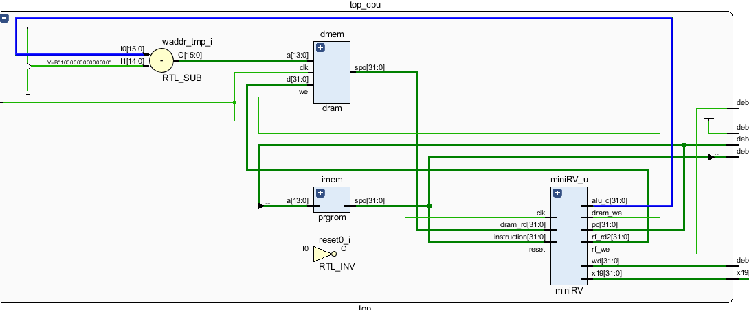 GitHub - ZetaoXiao/singleCPU-design-RISC-V: 使用RISC-V指令集设计的简单单周期CPU