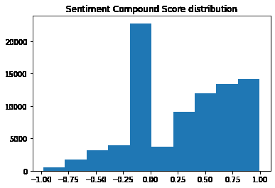 GitHub - ada-nai/nft-tweets-analysis