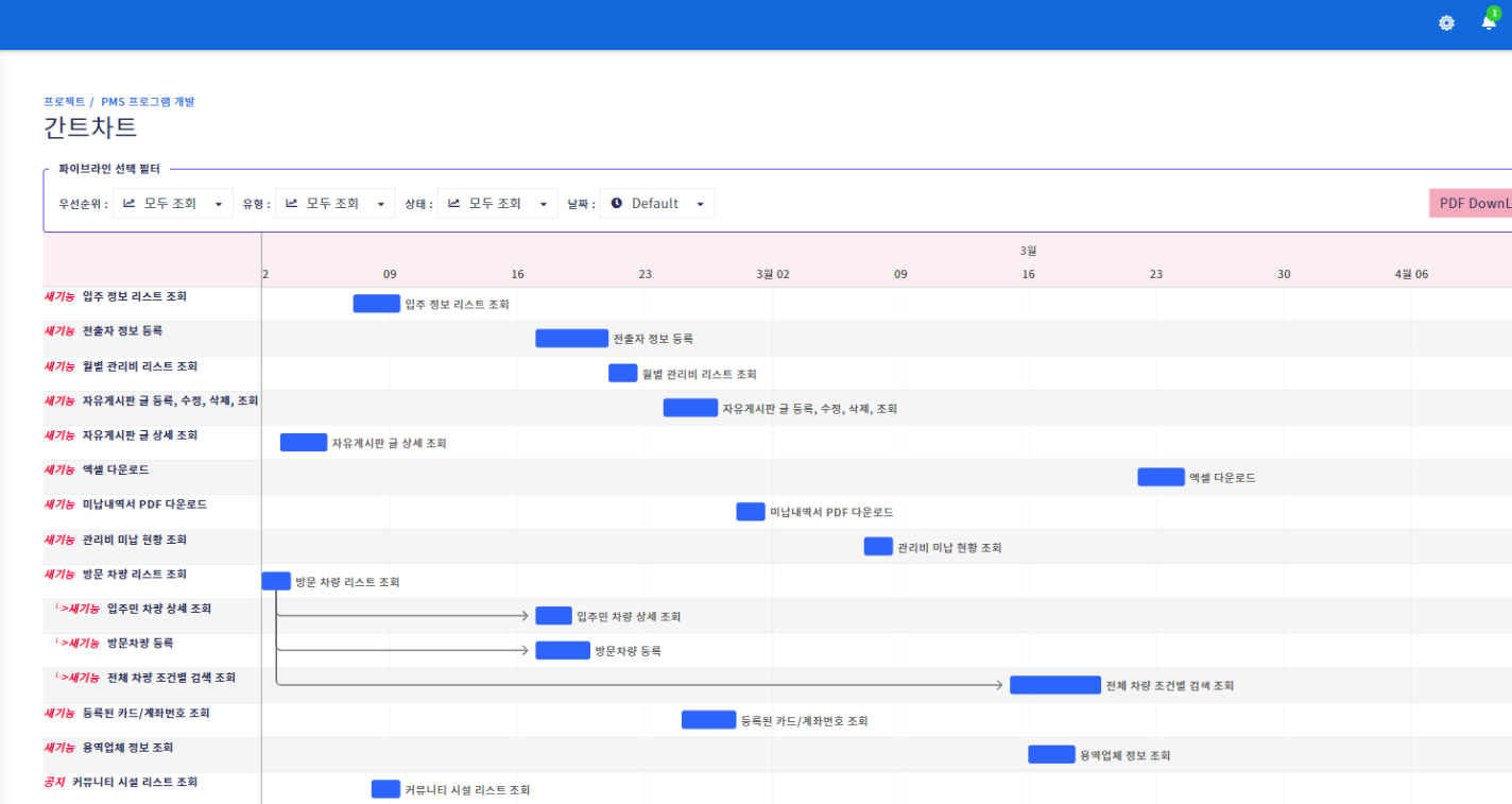 GitHub - WoogLim/SpringProject_PMS: 프로젝트 관리 서비스