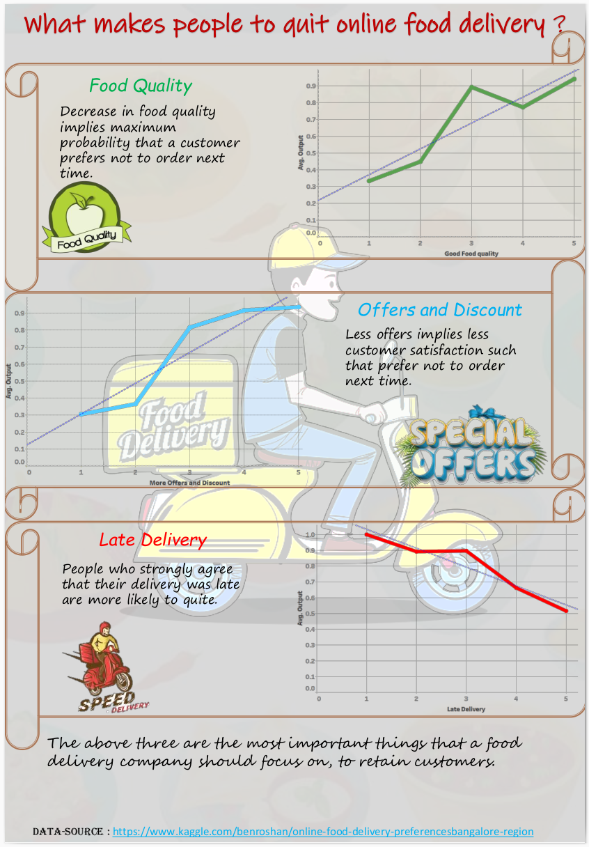 GitHub - Raghavendra897/Data-visualization-and-Infographics-On-Food ...