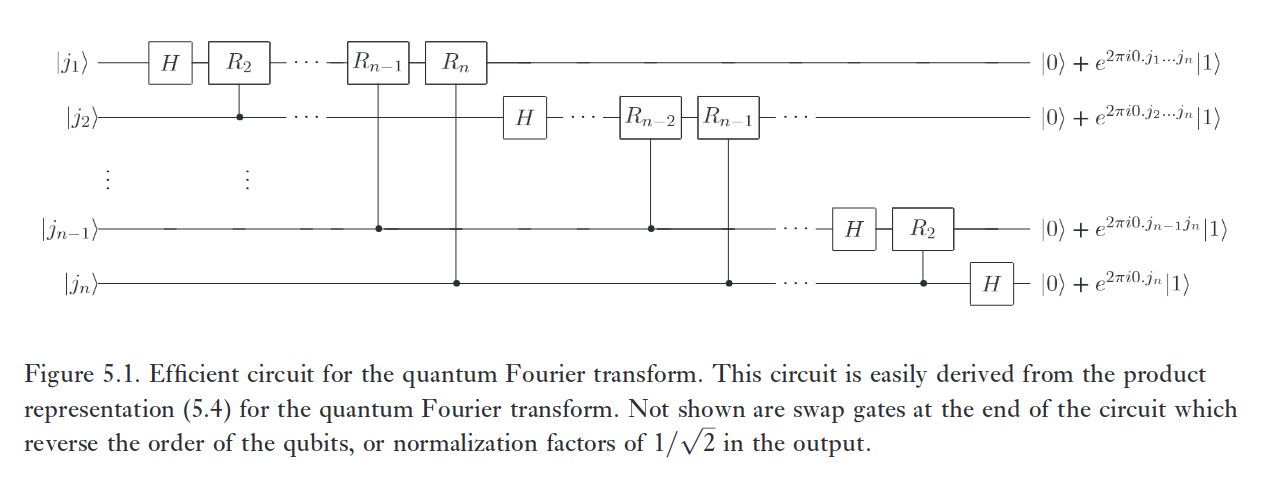 Implement a N - qubit QFT with one line of code. · Issue #26 · matt-lourens/hierarqcal · GitHub