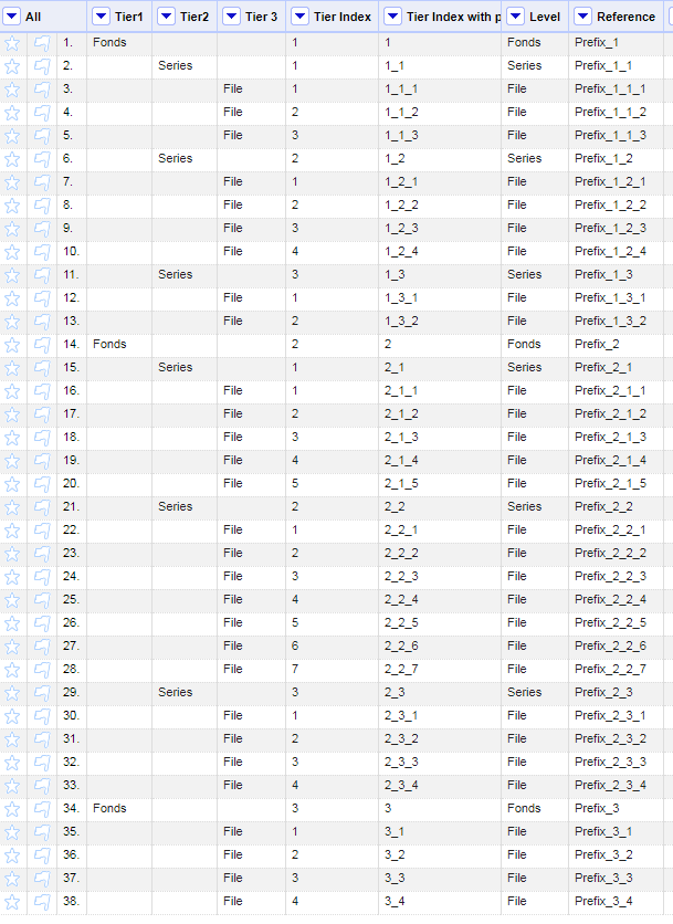 Tiered Rows · Issue #2057 · OpenRefine/OpenRefine · GitHub