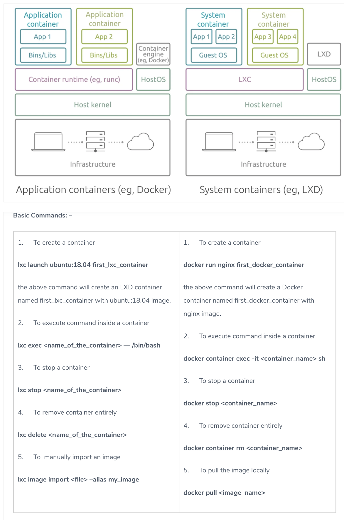 GitHub - yogeshthosare/LXC-vs-Docker