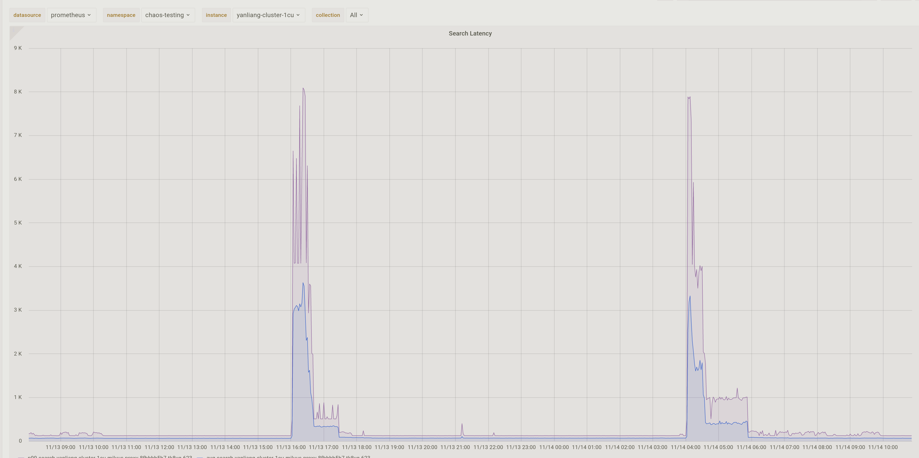[Bug]: search latency increased 100% after upsert done · Issue #20502 · milvus-io/milvus · GitHub