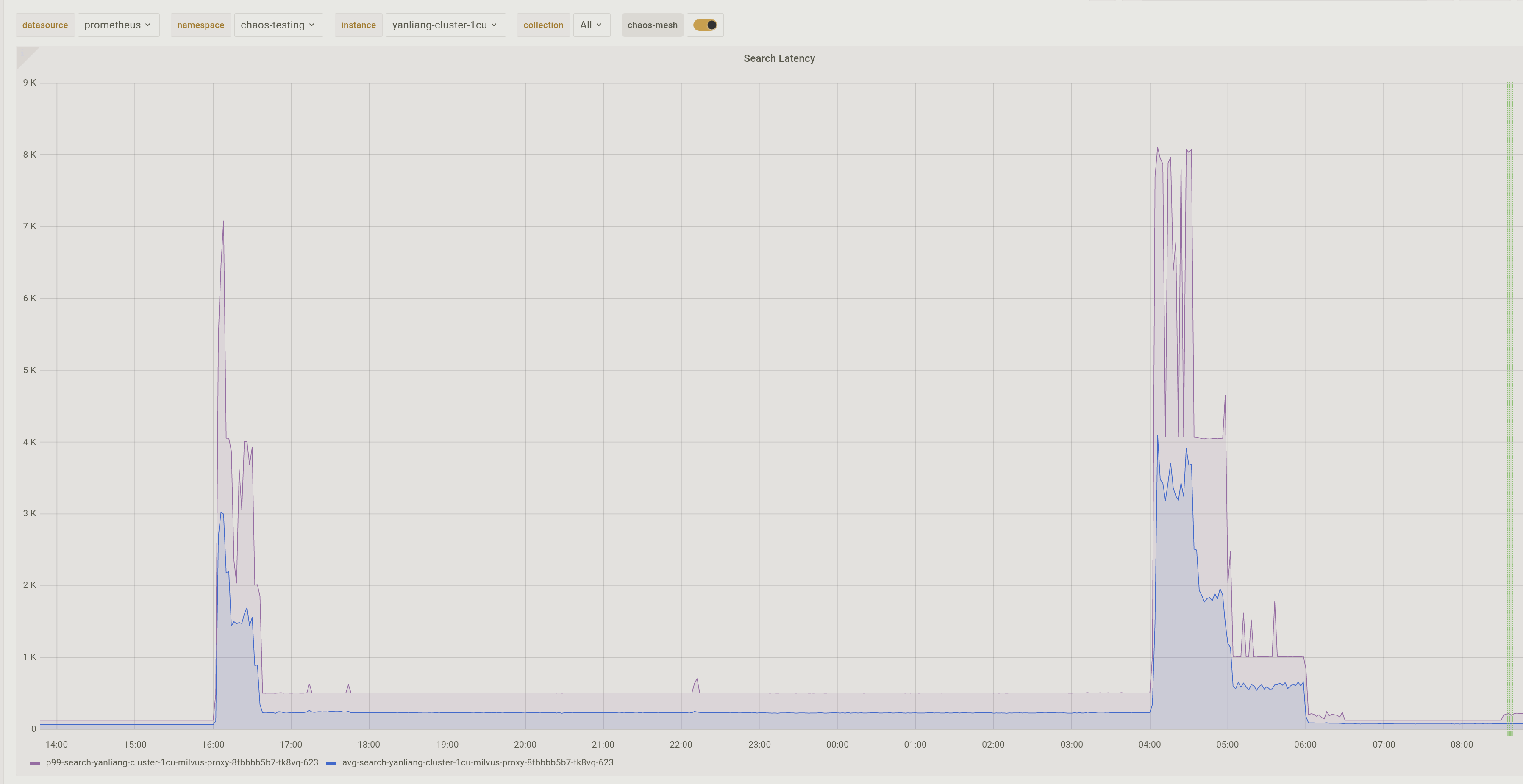 [Bug]: search latency increased 100% after upsert done · Issue #20502 · milvus-io/milvus · GitHub