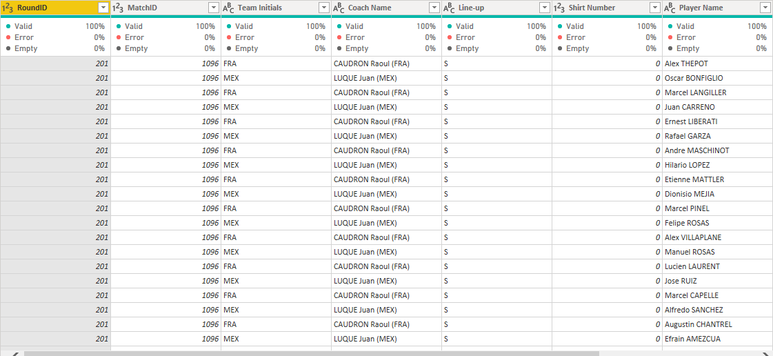 GitHub - hossamelzoghpy/ITI-FIFA-World-Cups: By using python and their ...