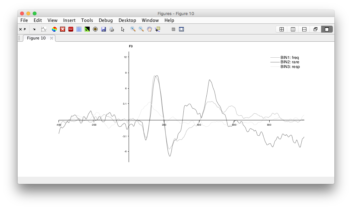 Update the ERP plot color selector · Issue #77 · ucdavis/erplab · GitHub