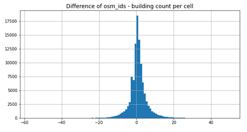 Assign HH demand profiles to buildings · Issue #435 · openego/eGon-data · GitHub