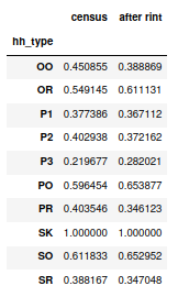 Change method of household types refinement in hh_profiles · Issue #651 · openego/eGon-data · GitHub