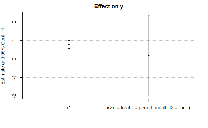 Possible bugs in coefplot for models with interactions of a 2-level ...