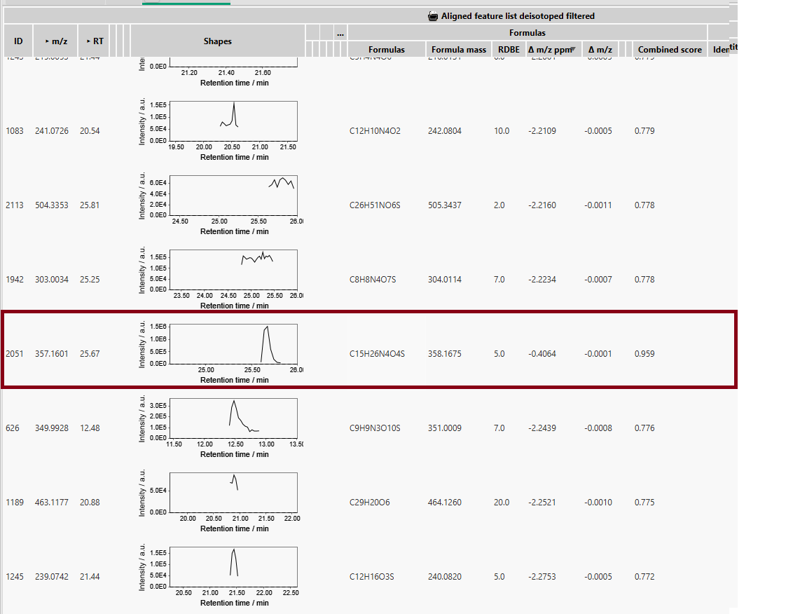 Incorrect sorting of predicted formulae · Issue #1260 · mzmine/mzmine · GitHub