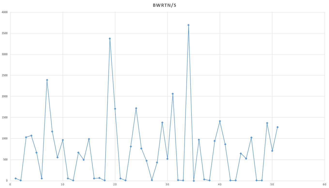 Investigate About The Performance Of The New External Integrations Logging · Issue 19522