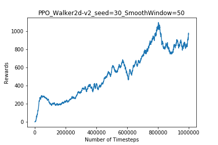 PPO2 resultsnot match with the benchmark · Issue #618 · hill-a/stable-baselines · GitHub