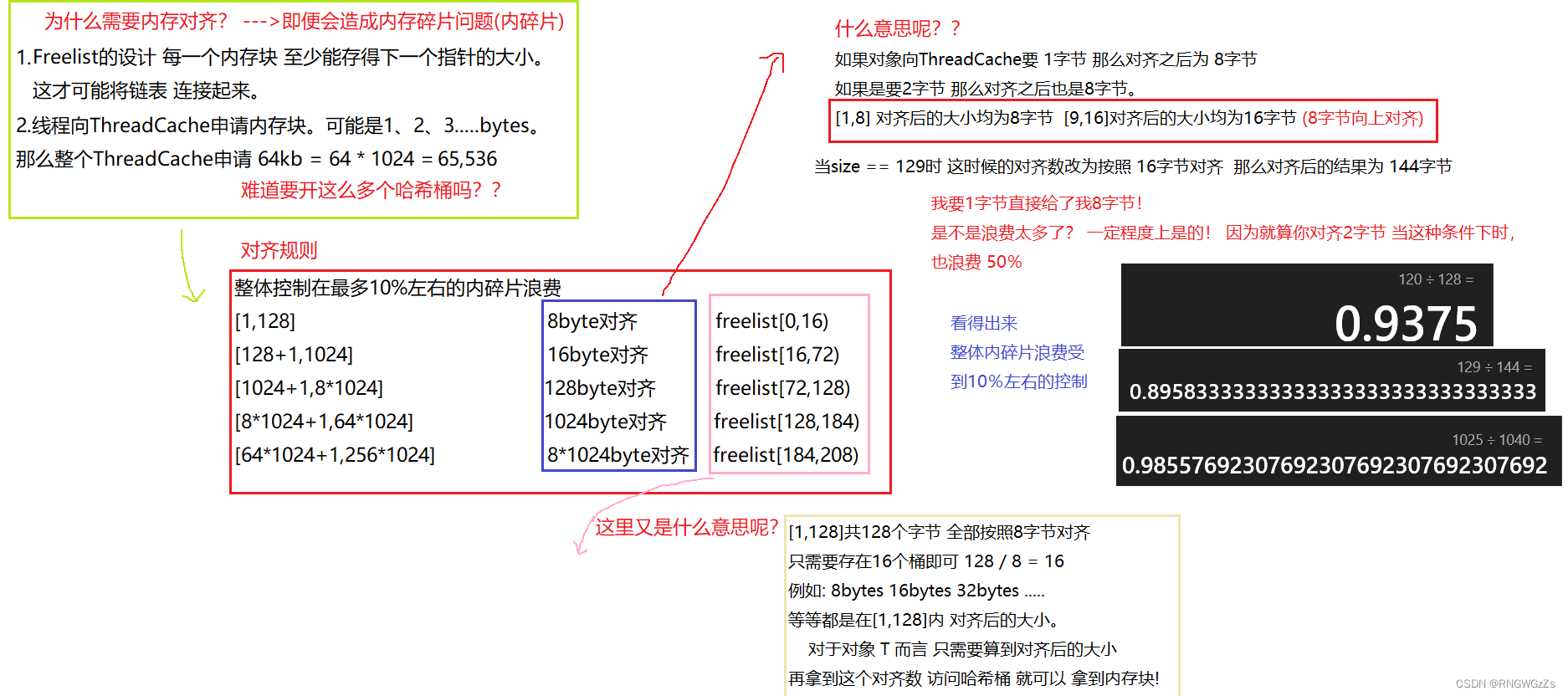 GitHub - yyz845935161/ConcurrentMemoryPool: c++实现高并发内存池linux版