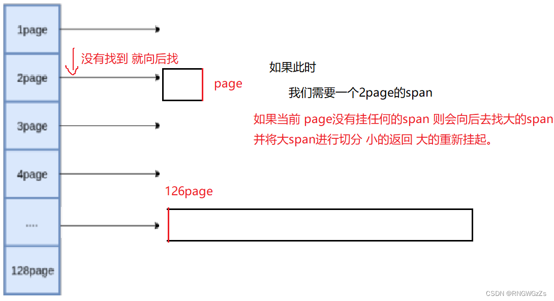 GitHub - yyz845935161/ConcurrentMemoryPool: c++实现高并发内存池linux版