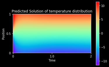 GitHub - MasterMeep/Heat-Equation-PINN-prediction