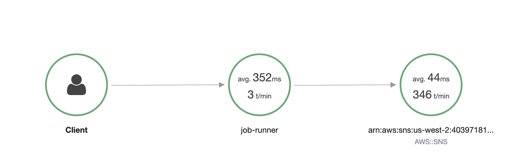 Example for XRay as a sidecar · Issue #2931 · aws/copilot-cli · GitHub